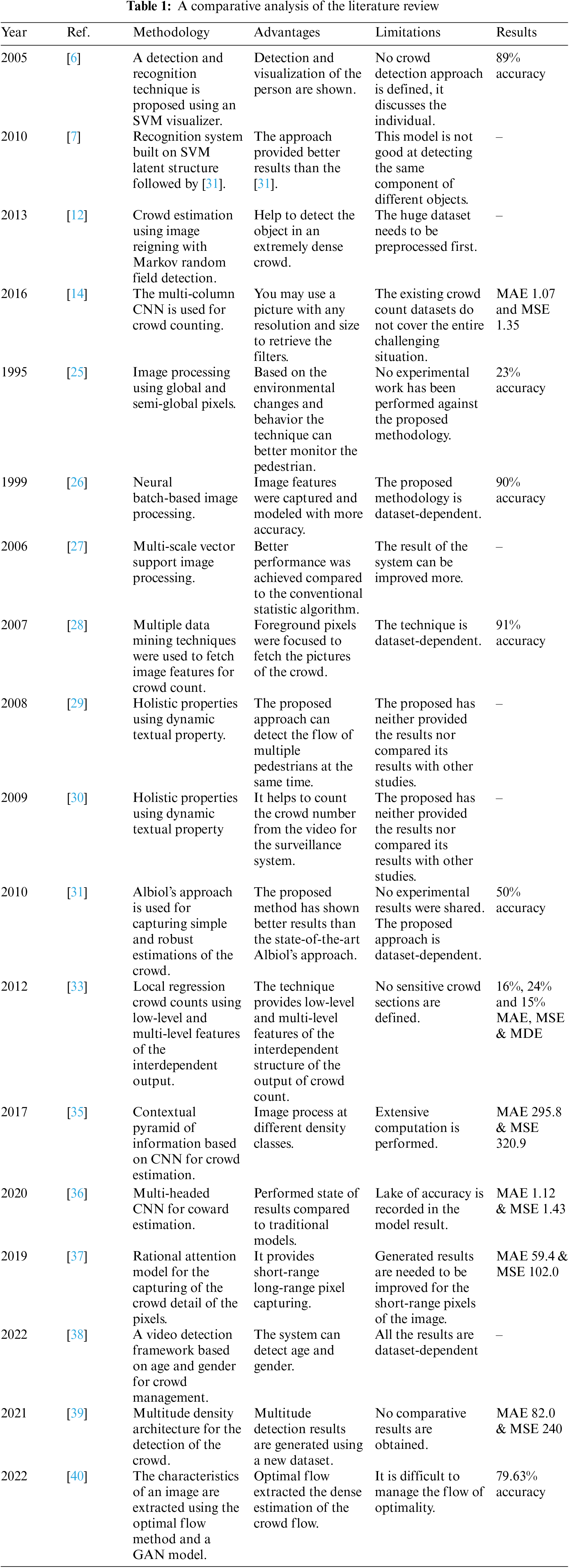CMC | Free Full-Text | Deep Learning Based Efficient Crowd Counting System