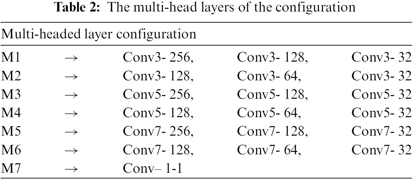 CMC | Free Full-Text | Deep Learning Based Efficient Crowd Counting System