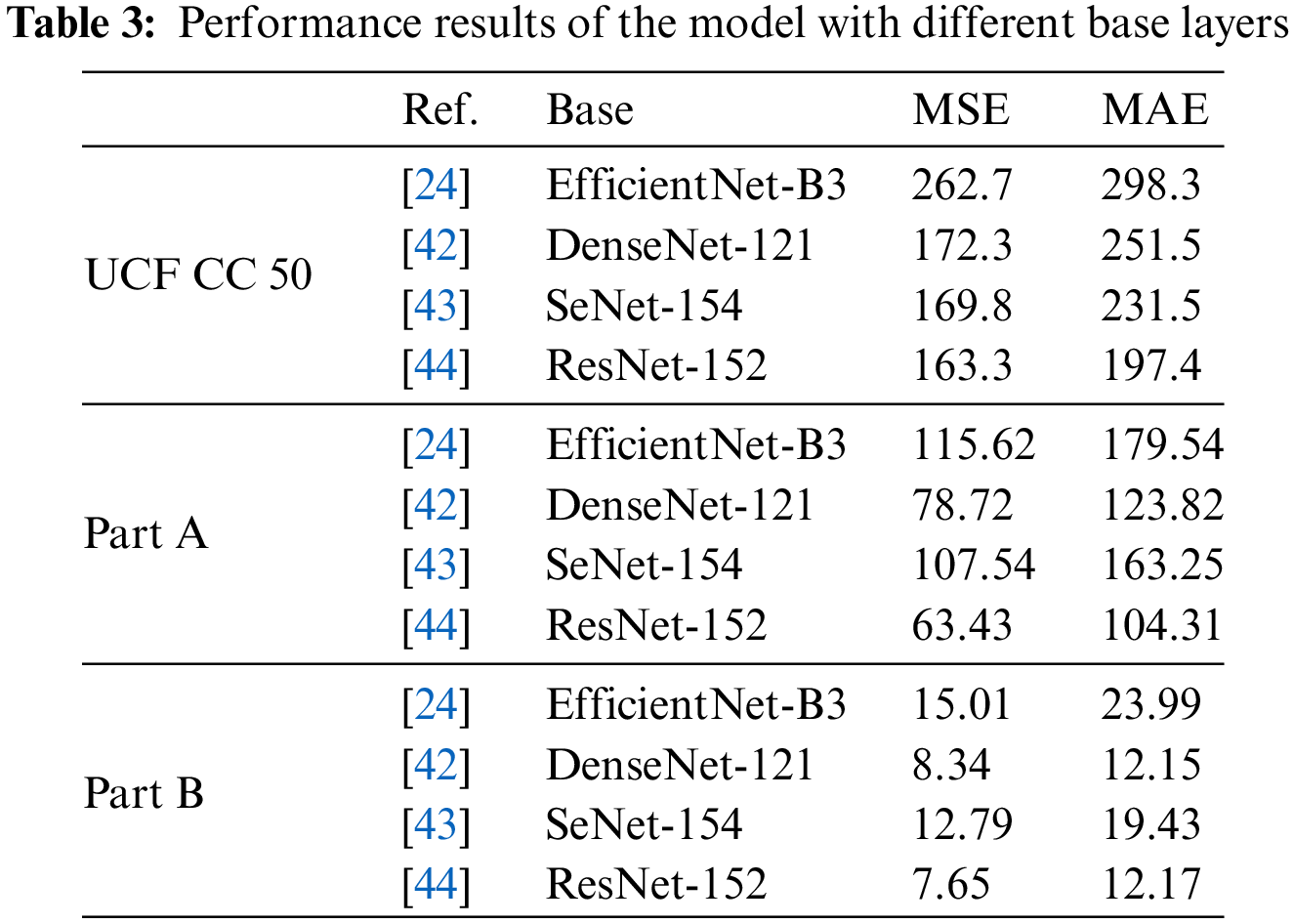 CMC | Free Full-Text | Deep Learning Based Efficient Crowd Counting System