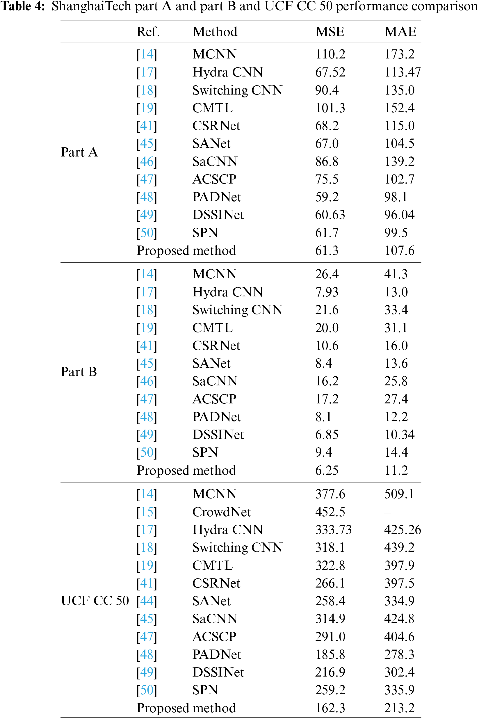 CMC | Free Full-Text | Deep Learning Based Efficient Crowd Counting System