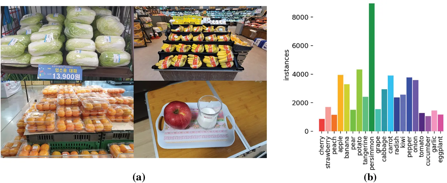 CMC | Free Full-Text | Real-Time Object Detection and Face Recognition Application for the ...