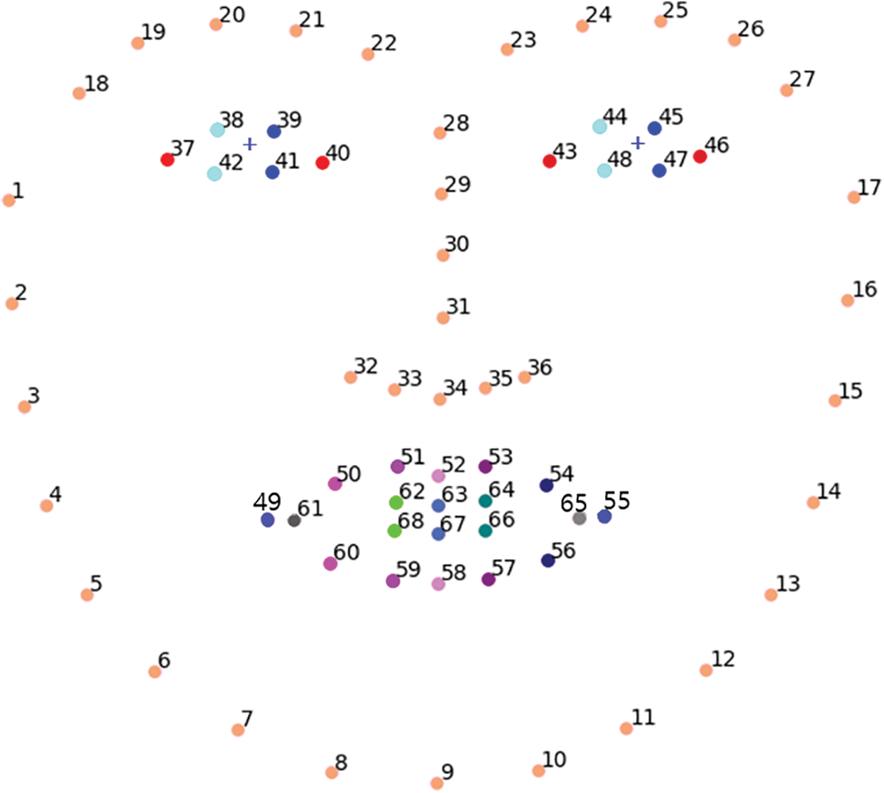 CMC | Free Full-Text | Real-Time Object Detection and Face Recognition Application for the ...