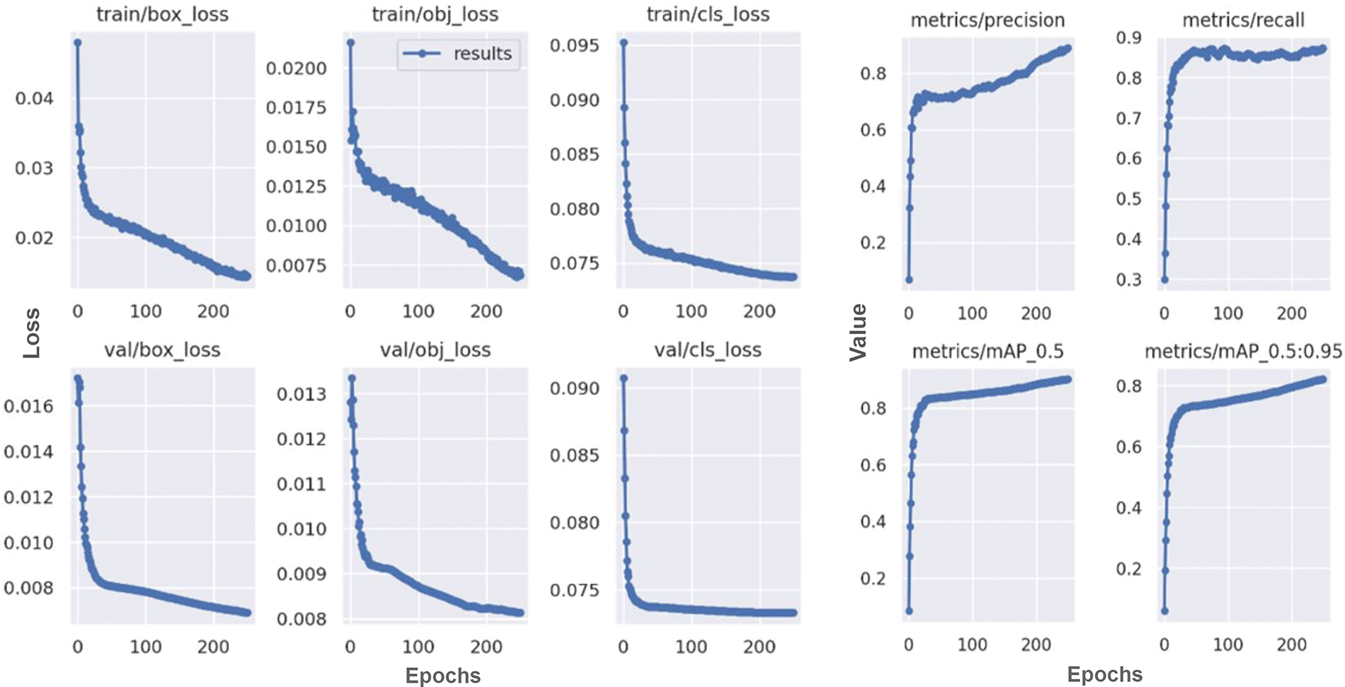 Cmc Free Full Text Real Time Object Detection And Face Recognition