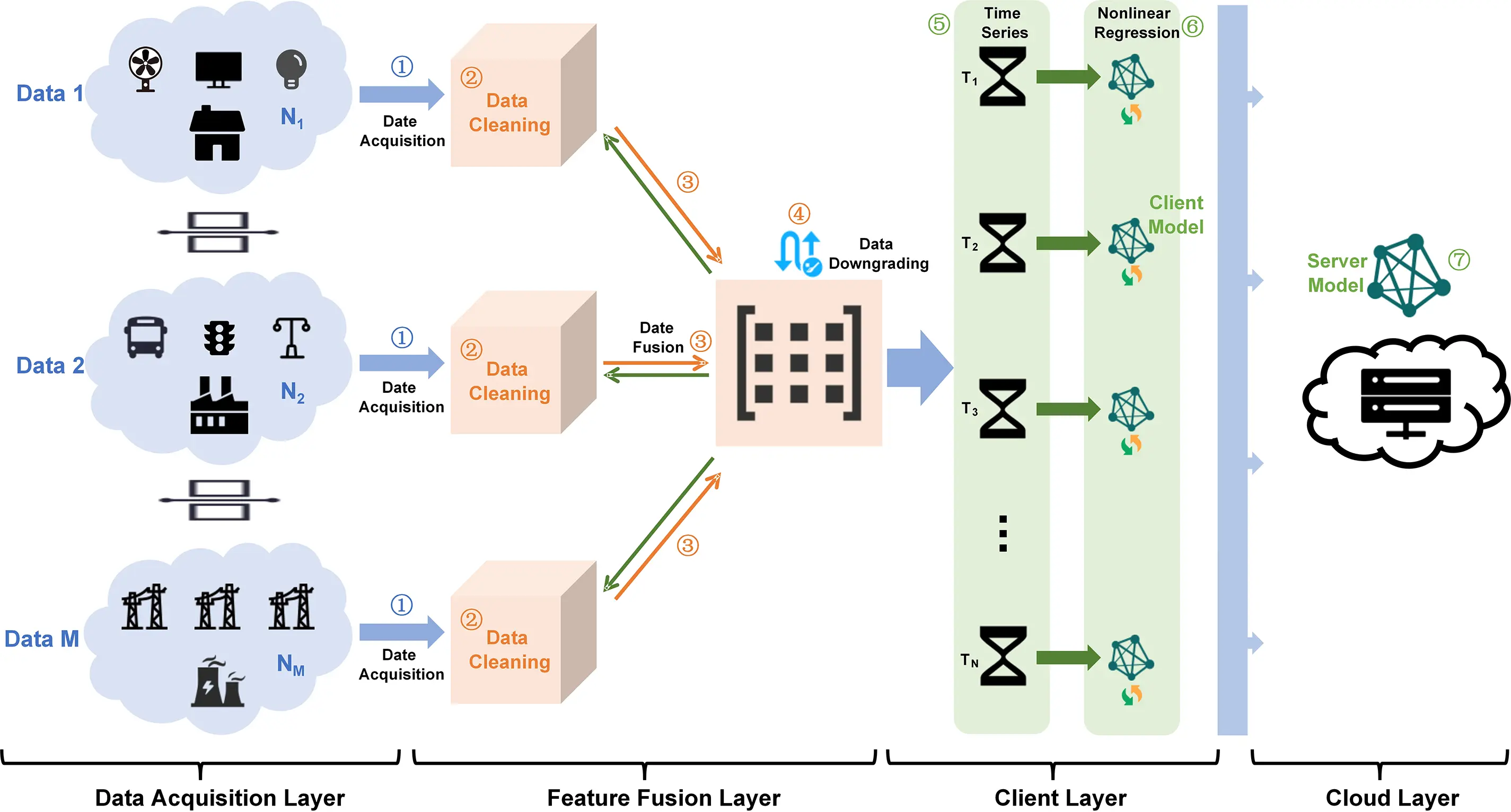CMC | Free Full-Text | A Power Data Anomaly Detection Model Based on ...