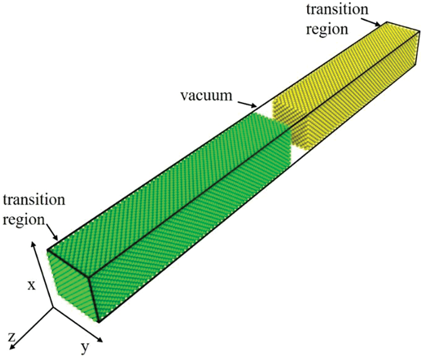 CMC | Free Full-Text | MD Simulation of Diffusion Behaviors in ...