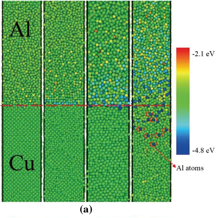 CMC | Free Full-Text | MD Simulation of Diffusion Behaviors in ...