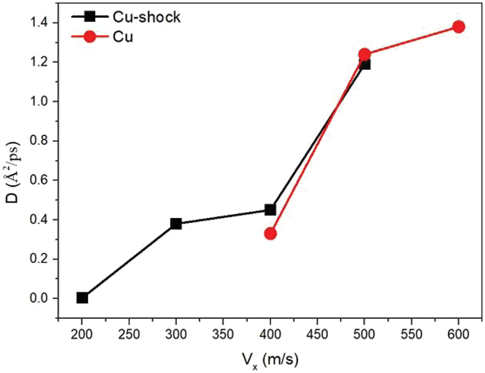 CMC | Free Full-Text | MD Simulation of Diffusion Behaviors in ...