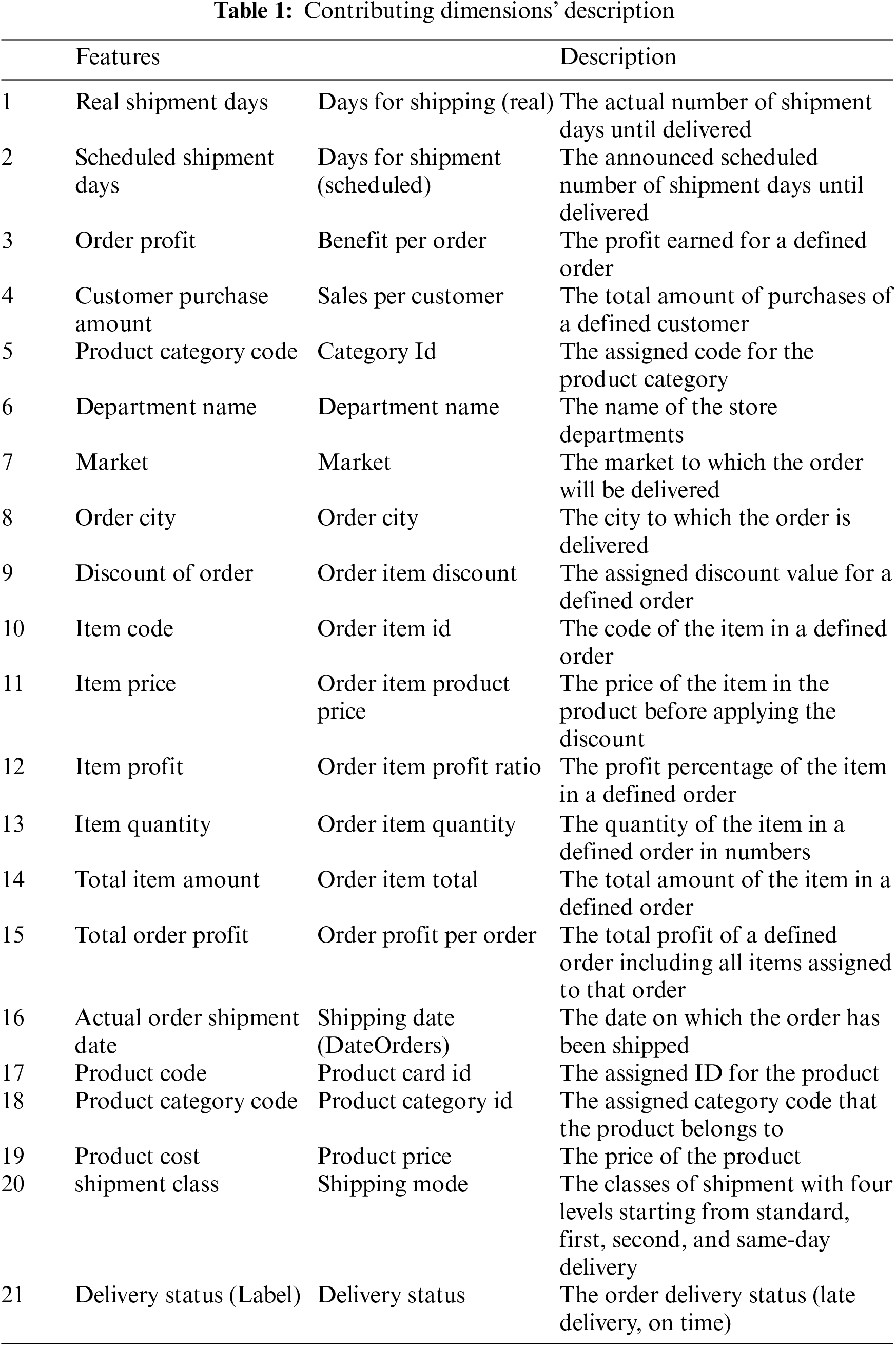 CMC | Free Full-Text | A Proposed Feature Selection Particle Swarm Optimization Adaptation for ...