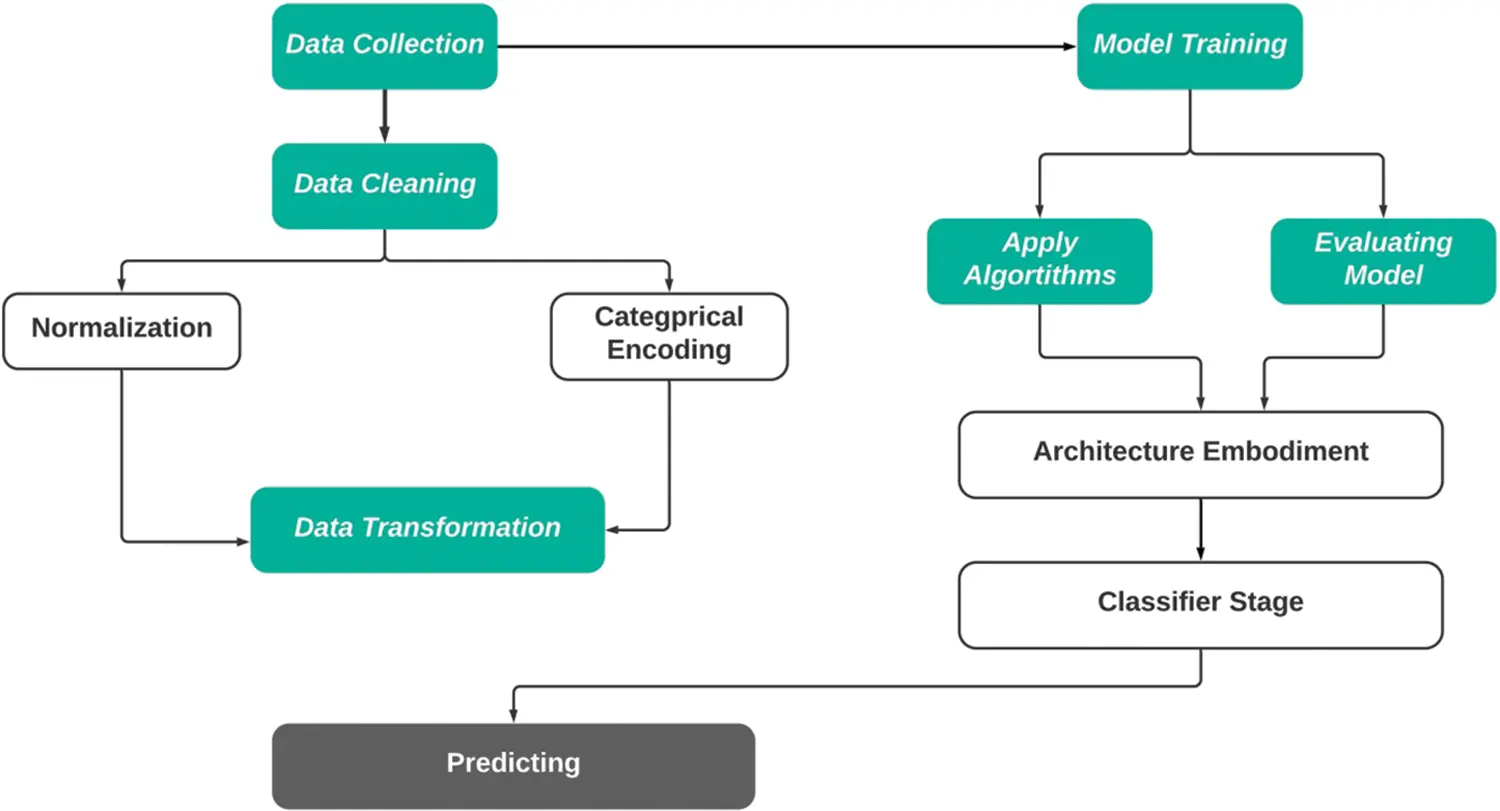 CMC | Free Full-Text | Developing a Model for Parkinson’s Disease Detection Using Machine ...