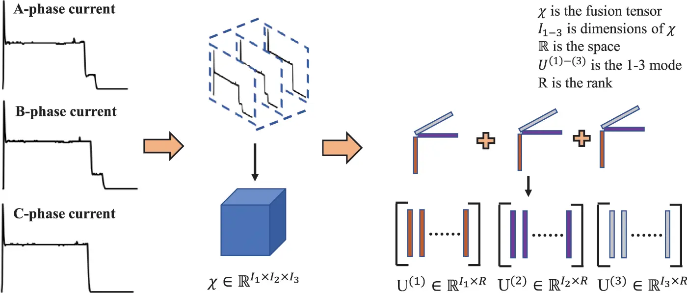 CMC | Free Full-Text | Fault Diagnosis Scheme for Railway Switch ...