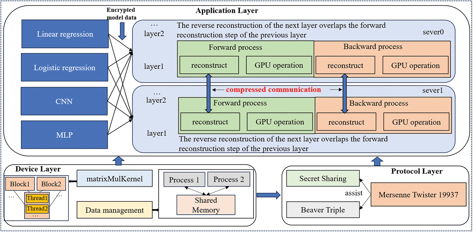 CMC | Free Full-Text | EG-STC: An Efficient Secure Two-Party Computation Scheme Based on ...
