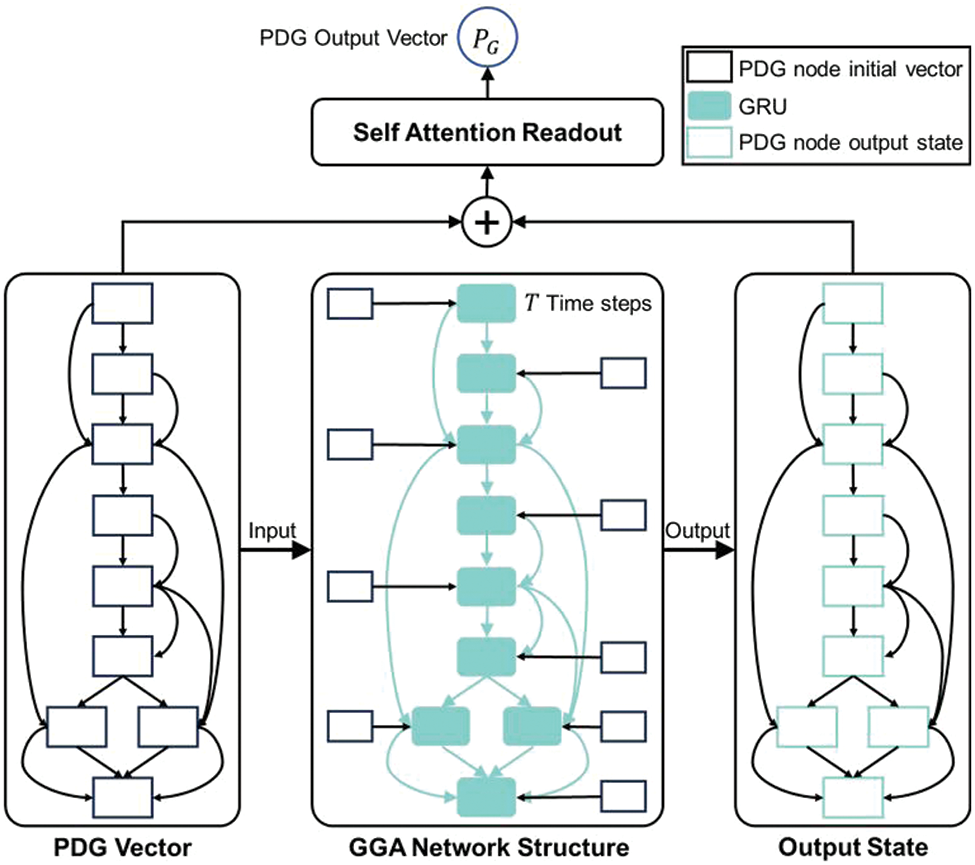 CMC | Free Full-Text | HCRVD: A Vulnerability Detection System Based on ...