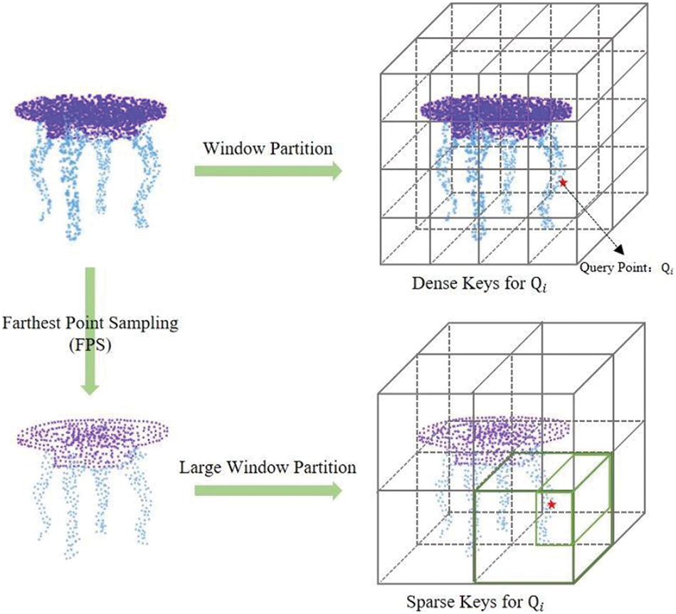CMC | Free Full-Text | SGT-Net: A Transformer-Based Stratified Graph Convolutional Network for ...