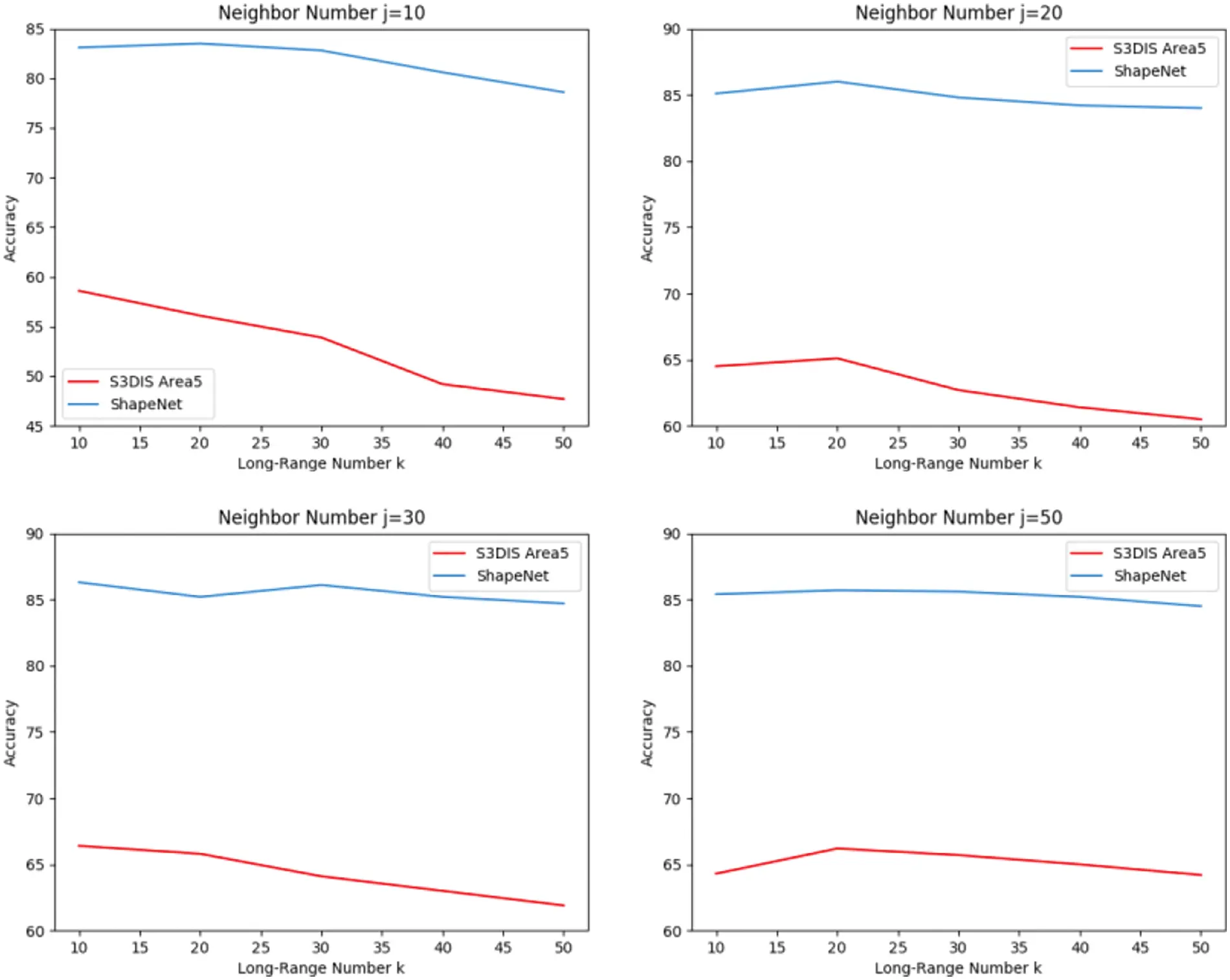 CMC | Free Full-Text | SGT-Net: A Transformer-Based Stratified Graph ...