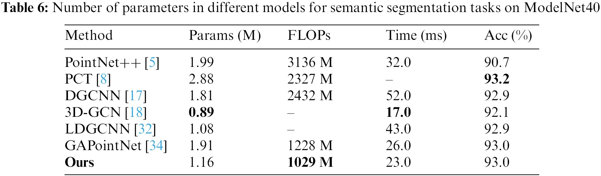 CMC | Free Full-Text | SGT-Net: A Transformer-Based Stratified Graph Convolutional Network for ...