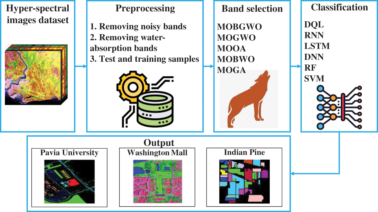 CMC | Free Full-Text | Enhancing Hyper-Spectral Image Classification ...