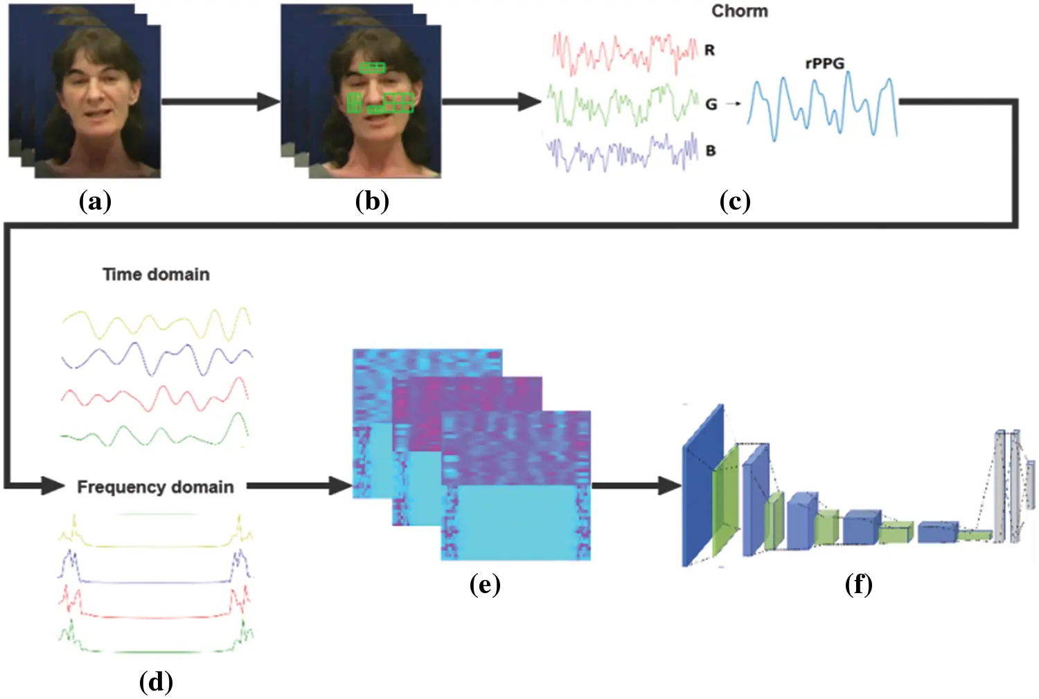 CMC | Free Full-Text | A Deepfake Detection Algorithm Based on Fourier ...