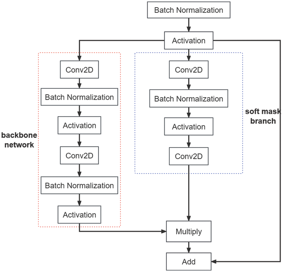 CMC | Free Full-Text | A Deepfake Detection Algorithm Based on Fourier Transform of Biological ...