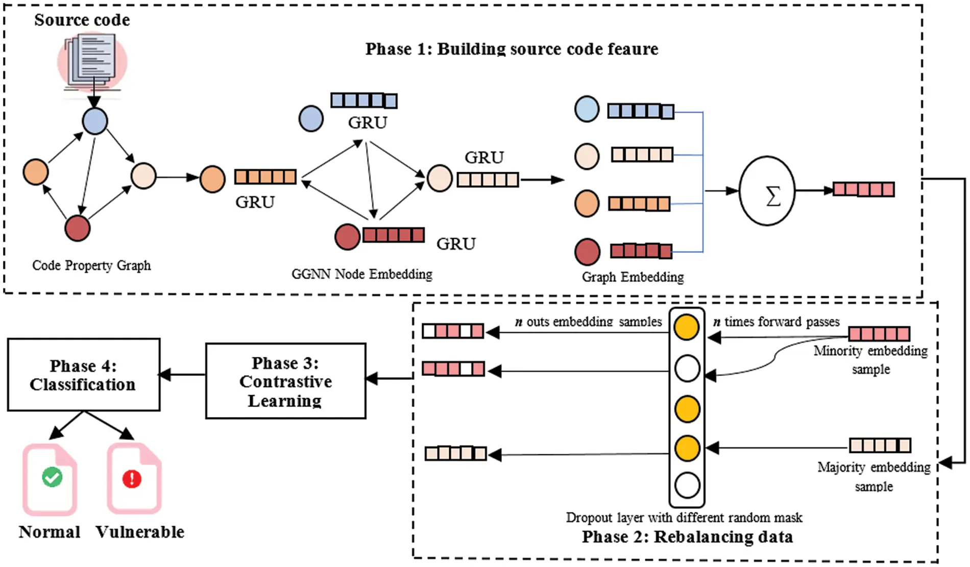 Cmc Free Full Text A New Framework For Software Vulnerability