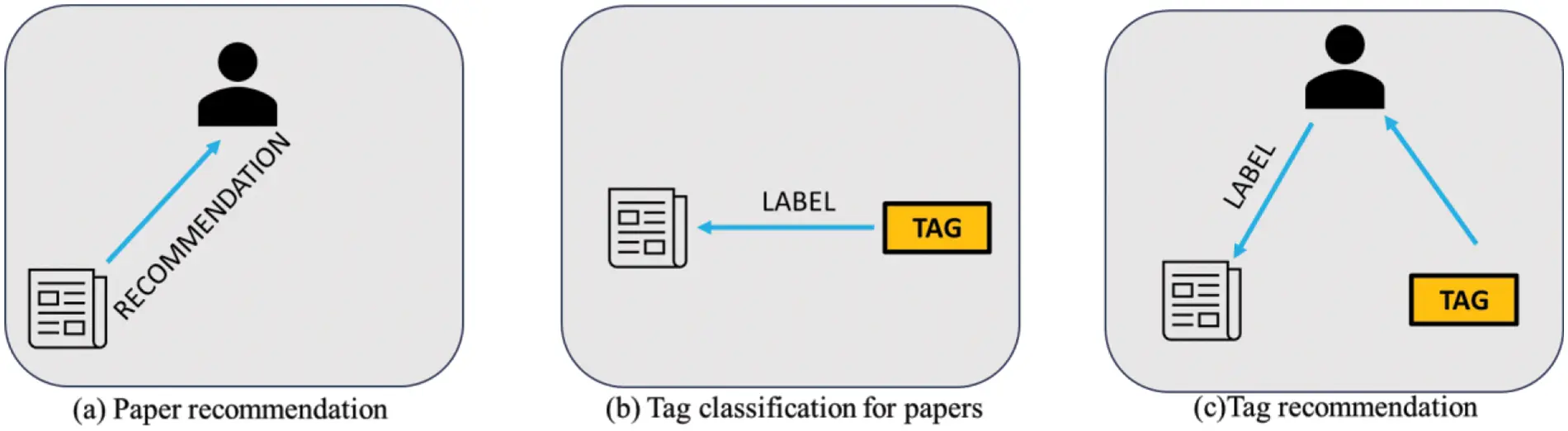 CMC | Free Full-Text | Joint Modeling of Citation Networks and User ...