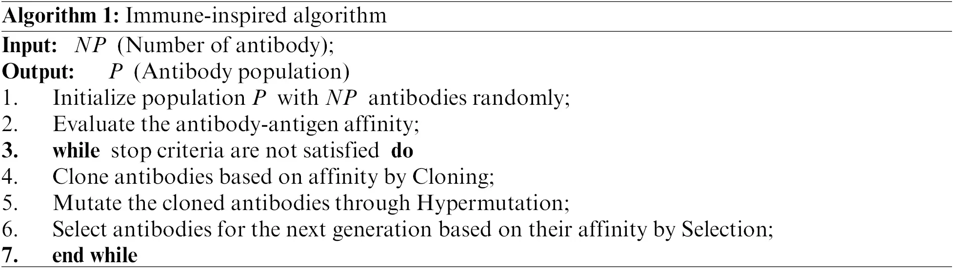 CMC | Free Full-Text | An Immune-Inspired Approach with Interval Allocation in Solving ...