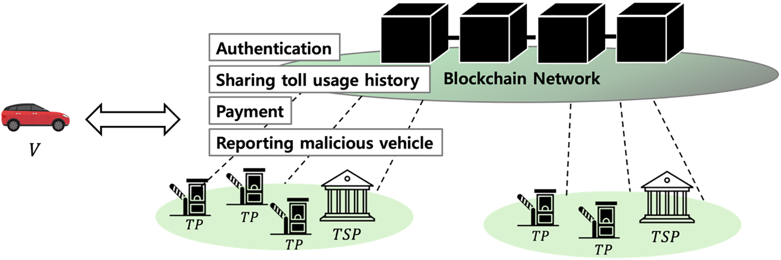 CMC | Free Full-Text | AnonymousTollPass: A Blockchain-Based Privacy ...