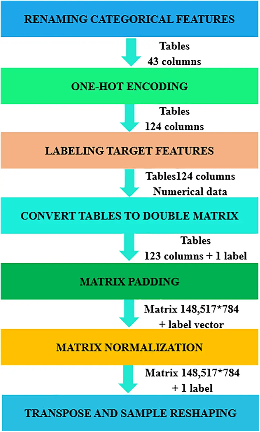 CMC | Free Full-Text | CNN Channel Attention Intrusion Detection System ...