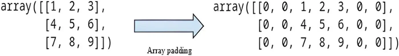 CMC | Free Full-Text | CNN Channel Attention Intrusion Detection System ...