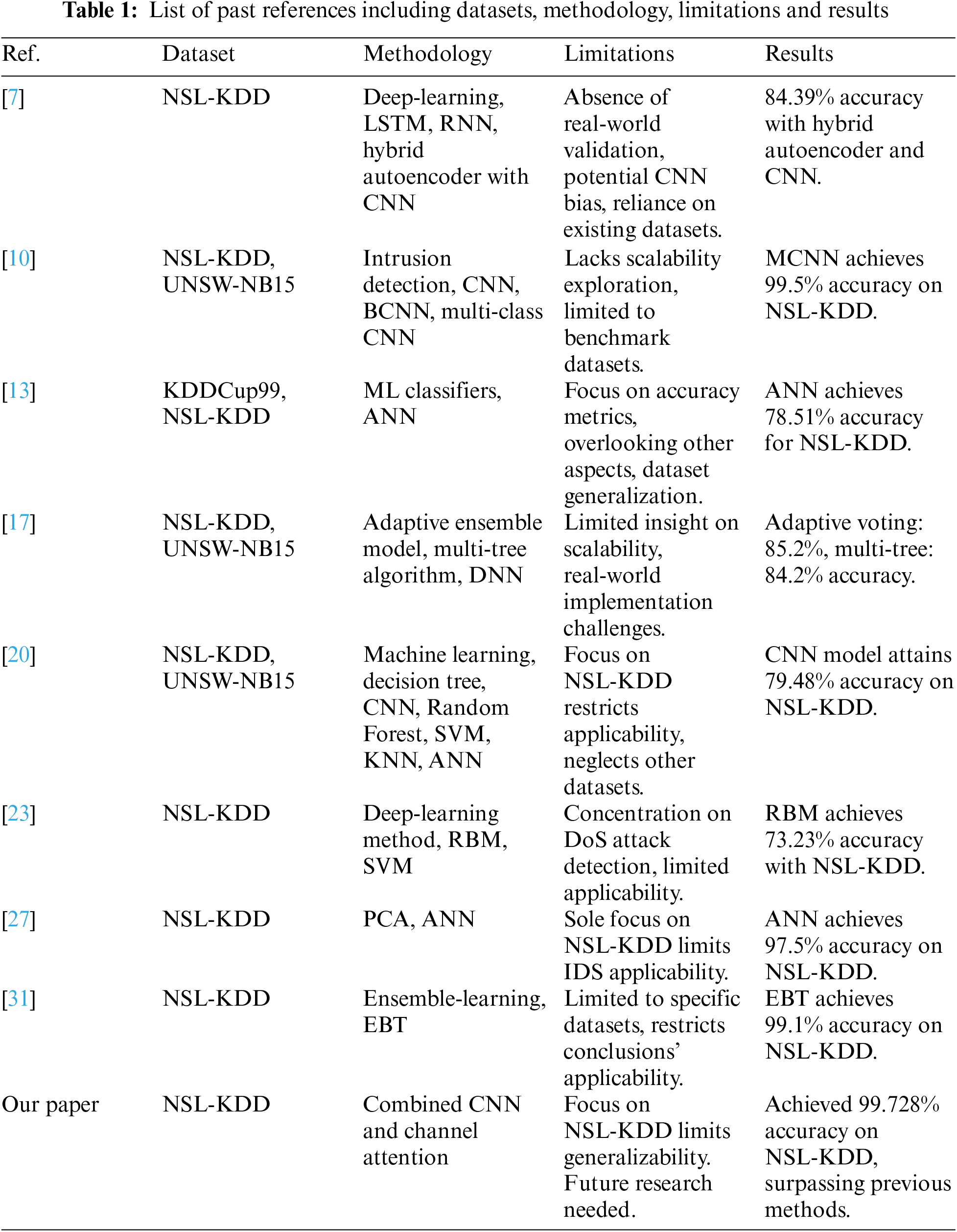 CMC | Free Full-Text | CNN Channel Attention Intrusion Detection System Using NSL-KDD Dataset