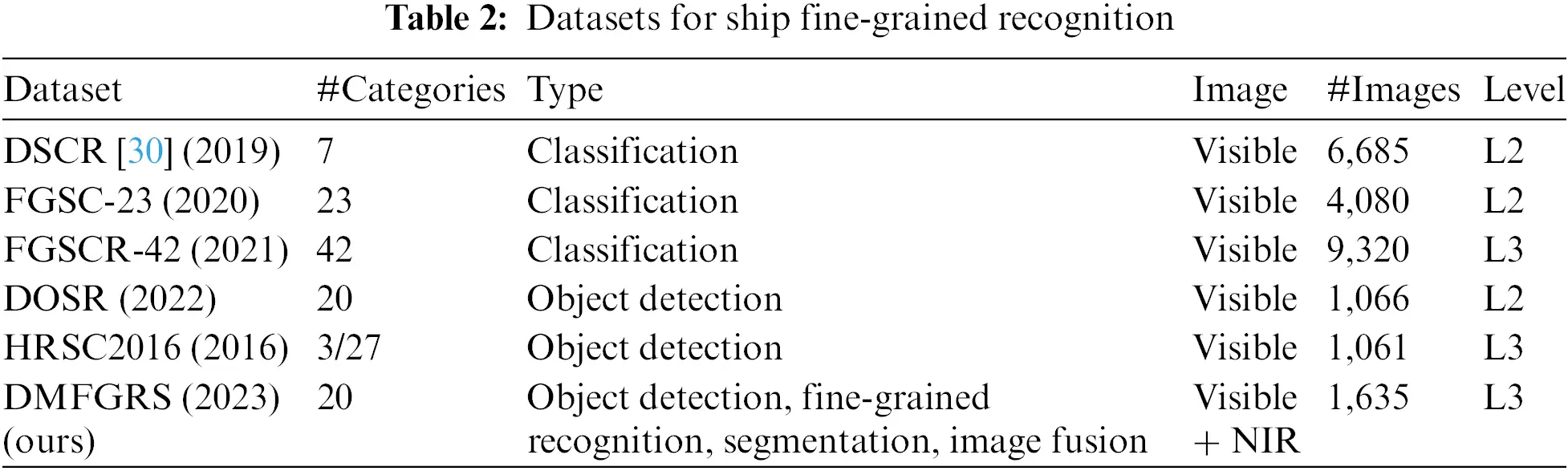 CMC | Free Full-Text | Fine-Grained Ship Recognition Based on Visible and Near-Infrared ...