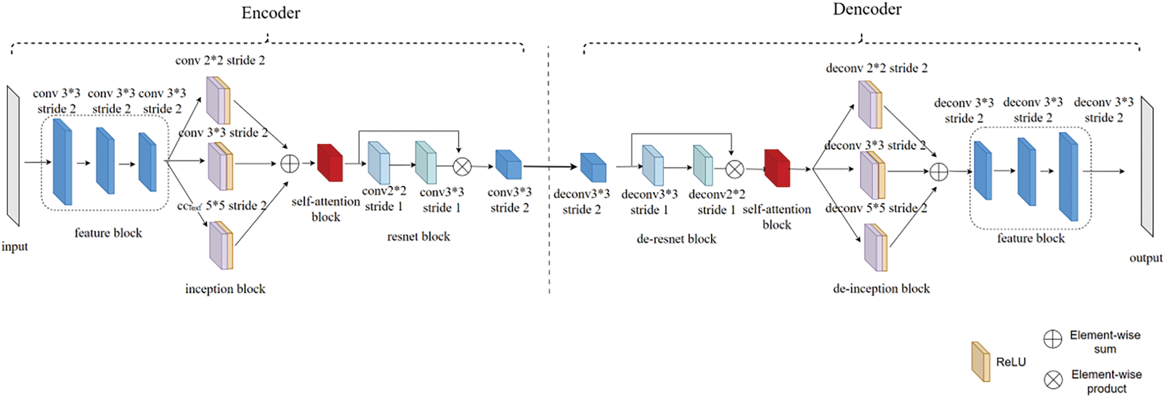 CMC | Free Full-Text | Multiscale and Auto-Tuned Semi-Supervised Deep Subspace Clustering and ...