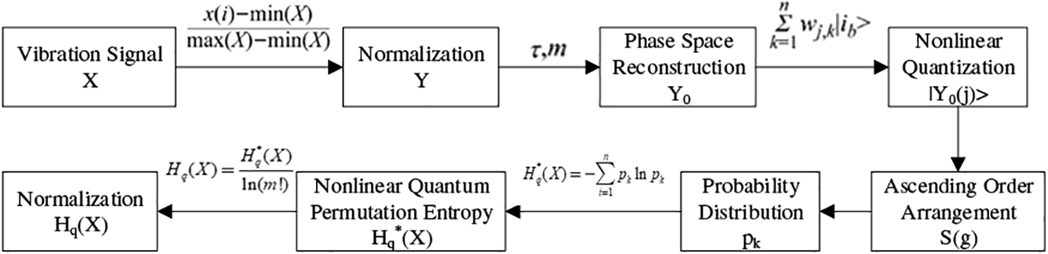CMC | Free Full-Text | Weak Fault Feature Extraction of the Rotating Machinery Using Flexible ...