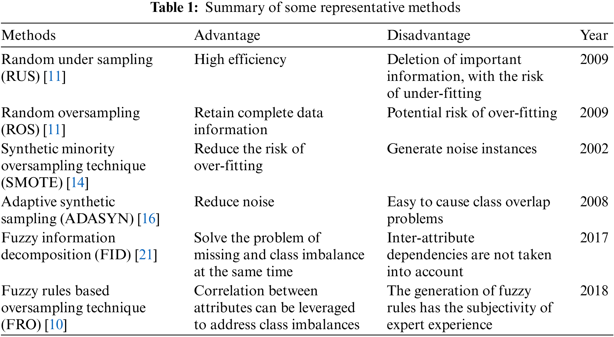 CMC | Free Full-Text | Learning Vector Quantization-Based Fuzzy Rules Oversampling Method