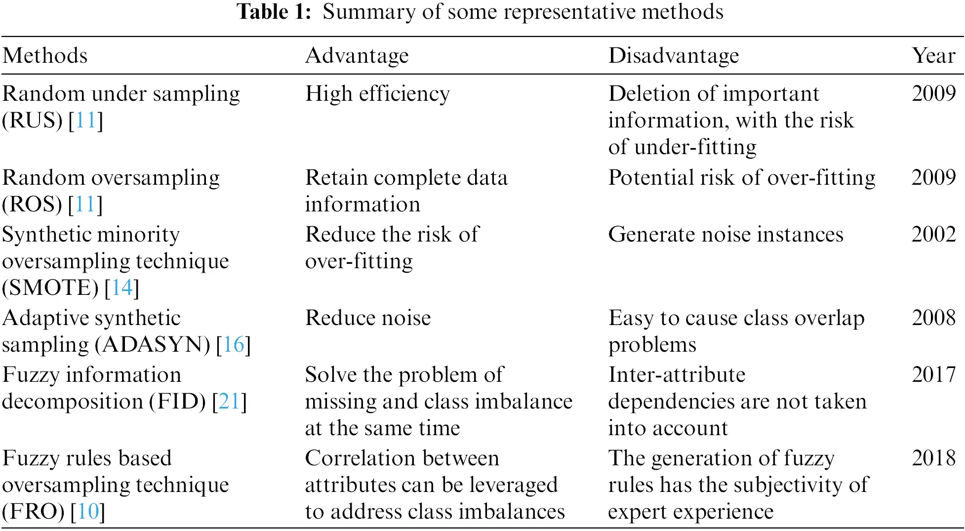 CMC | Free Full-Text | Learning Vector Quantization-Based Fuzzy Rules Oversampling Method