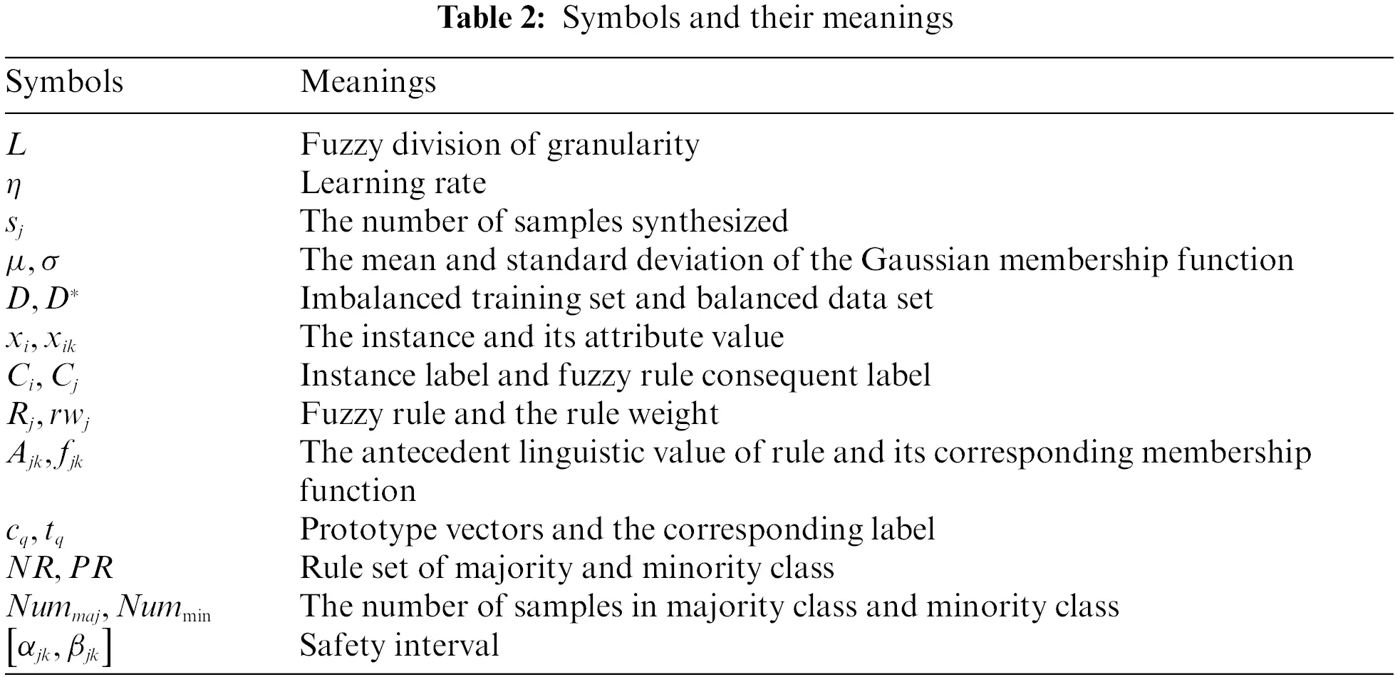 CMC | Free Full-Text | Learning Vector Quantization-Based Fuzzy Rules Oversampling Method