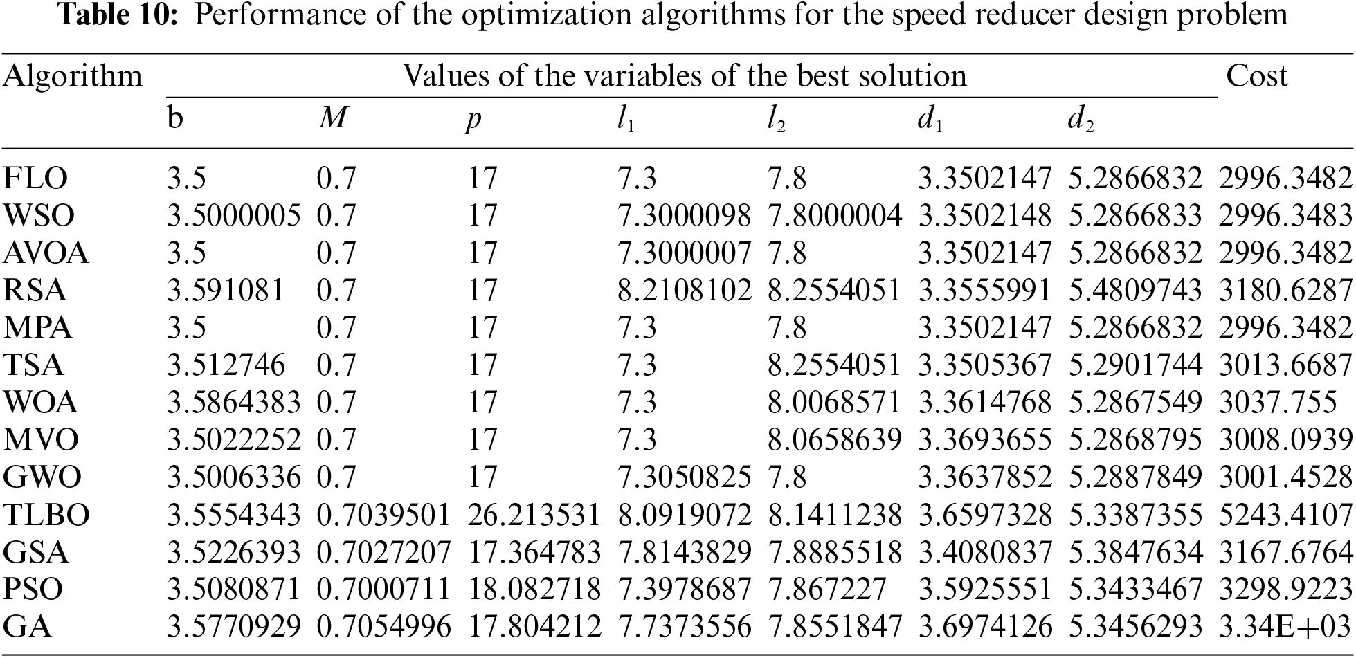 CMC | Free Full-Text | Frilled Lizard Optimization: A Novel Bio-Inspired Optimizer for Solving ...