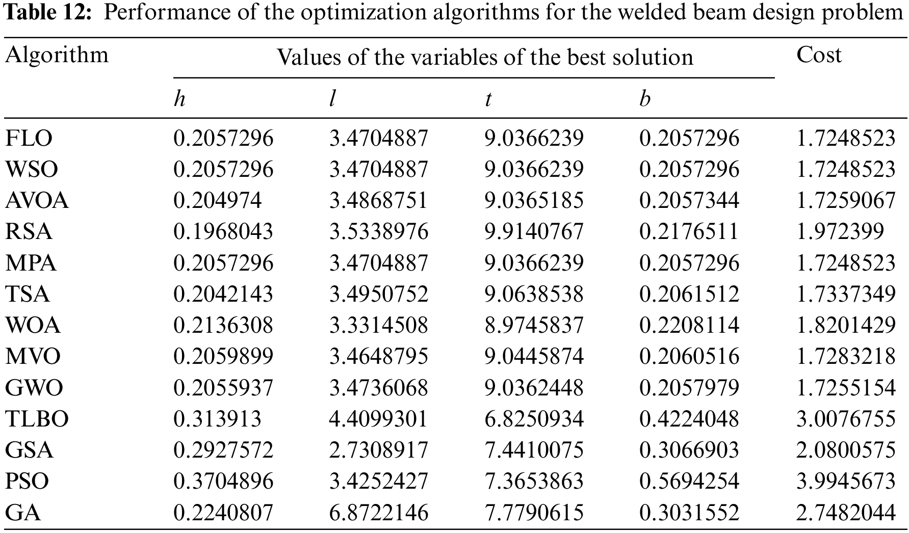 CMC | Free Full-Text | Frilled Lizard Optimization: A Novel Bio ...