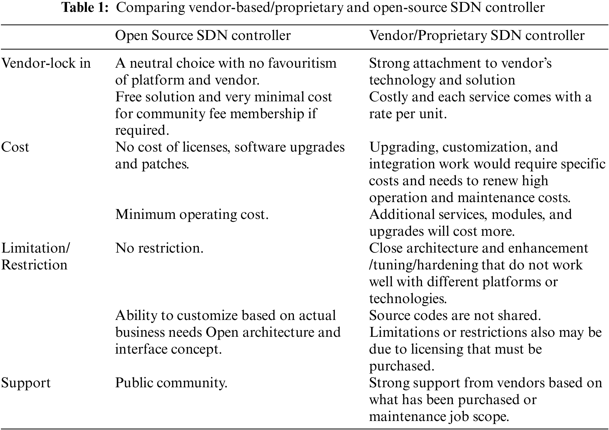 CMC | Free Full-Text | Open-Source Software Defined Networking ...