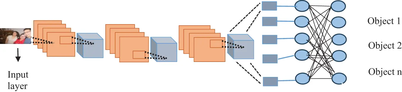 CMC | Free Full-Text | UNet Based on Multi-Object Segmentation and Convolution Neural Network ...