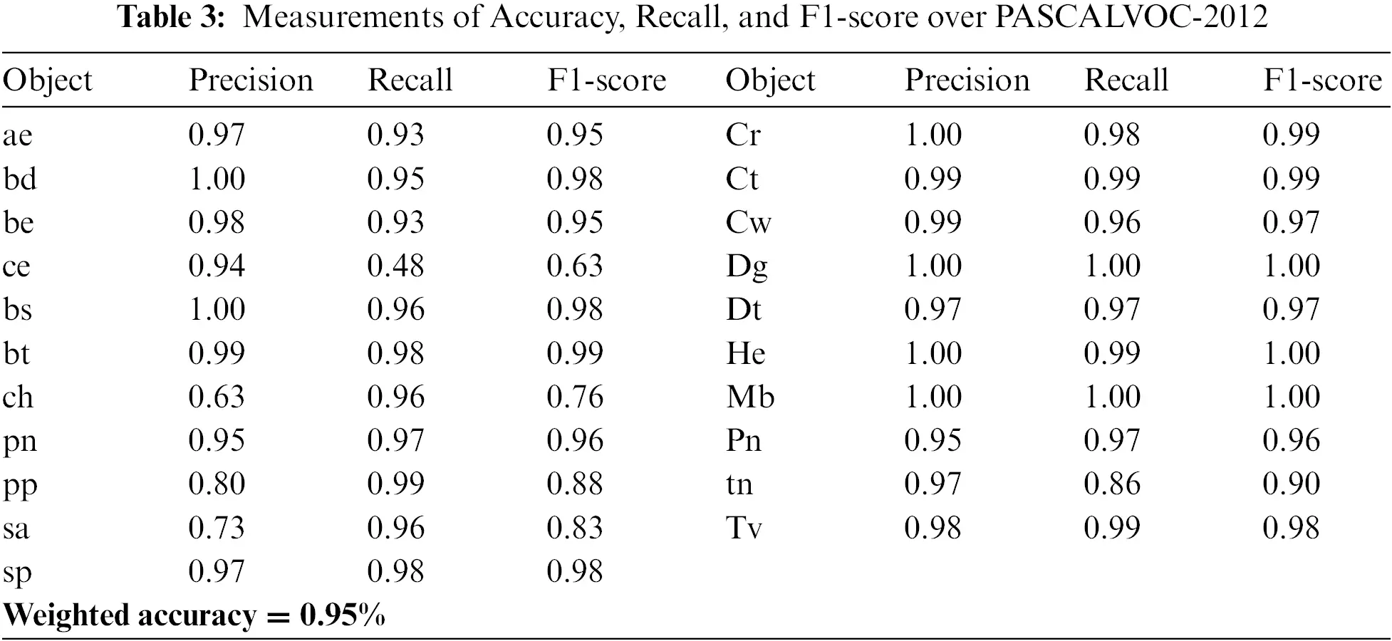 CMC | Free Full-Text | UNet Based on Multi-Object Segmentation and Convolution Neural Network ...