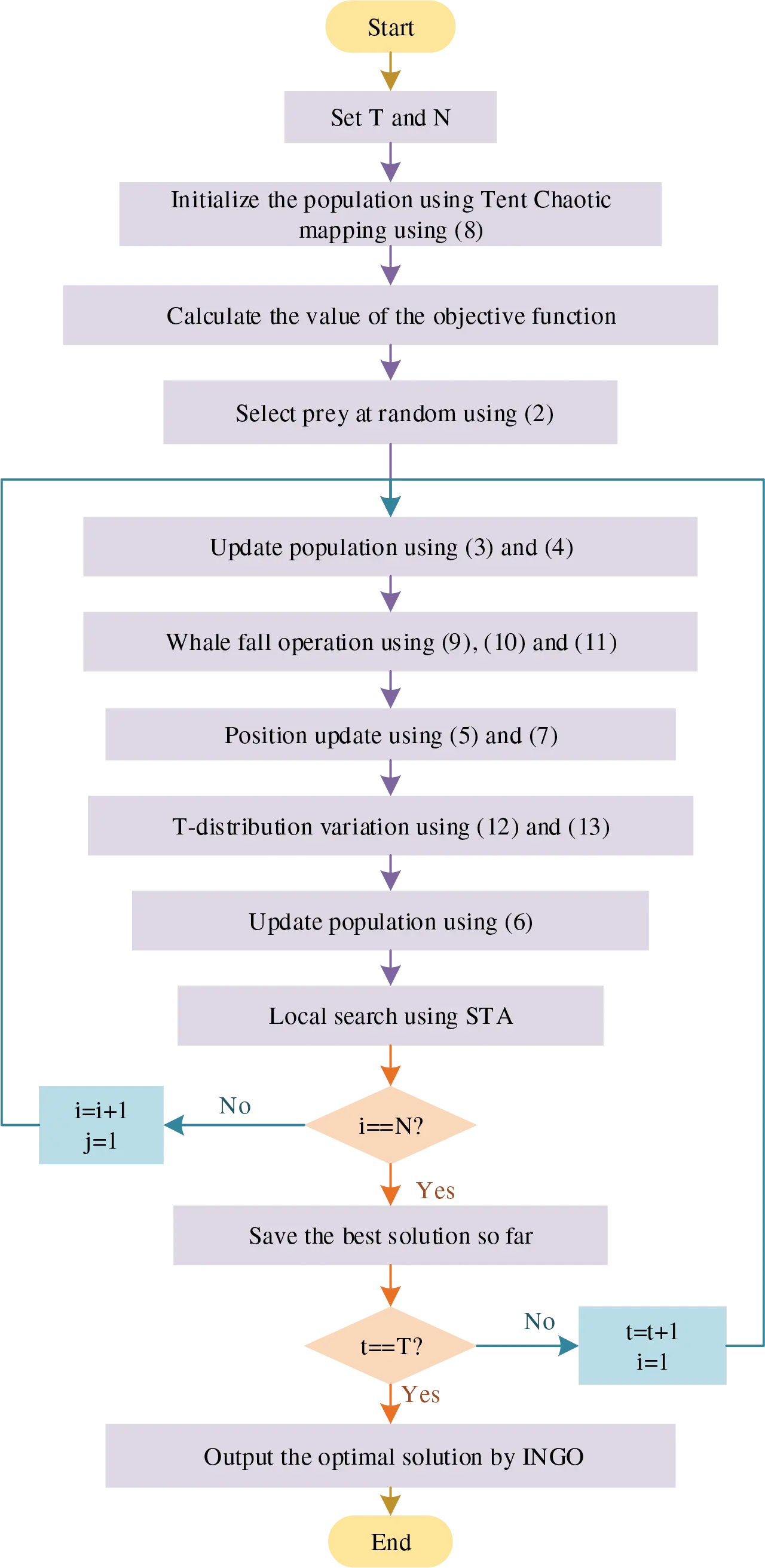 CMC | Free Full-Text | A Multi-Strategy-Improved Northern Goshawk Optimization Algorithm for ...