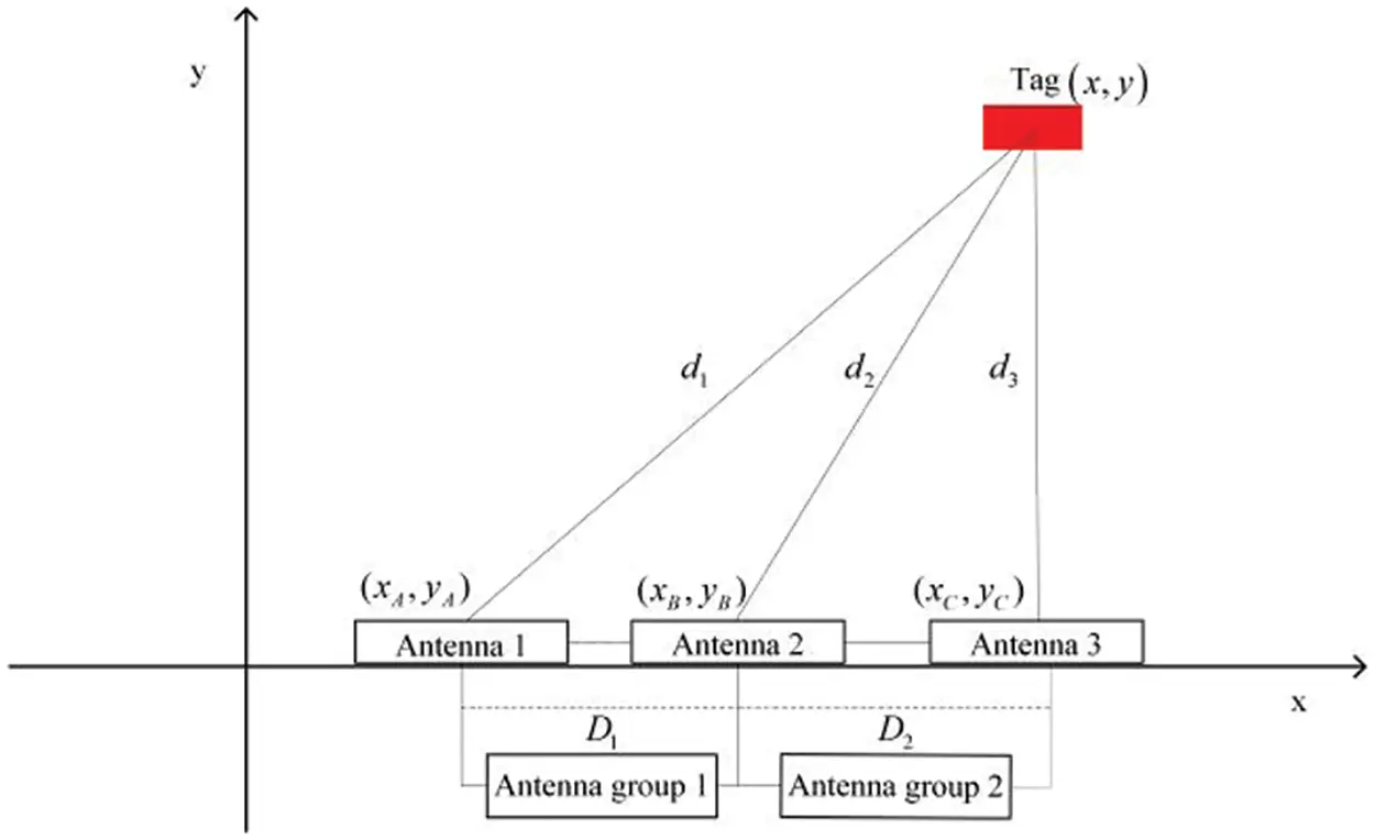 CMC | Free Full-Text | Passive IoT Localization Technology Based on SD ...