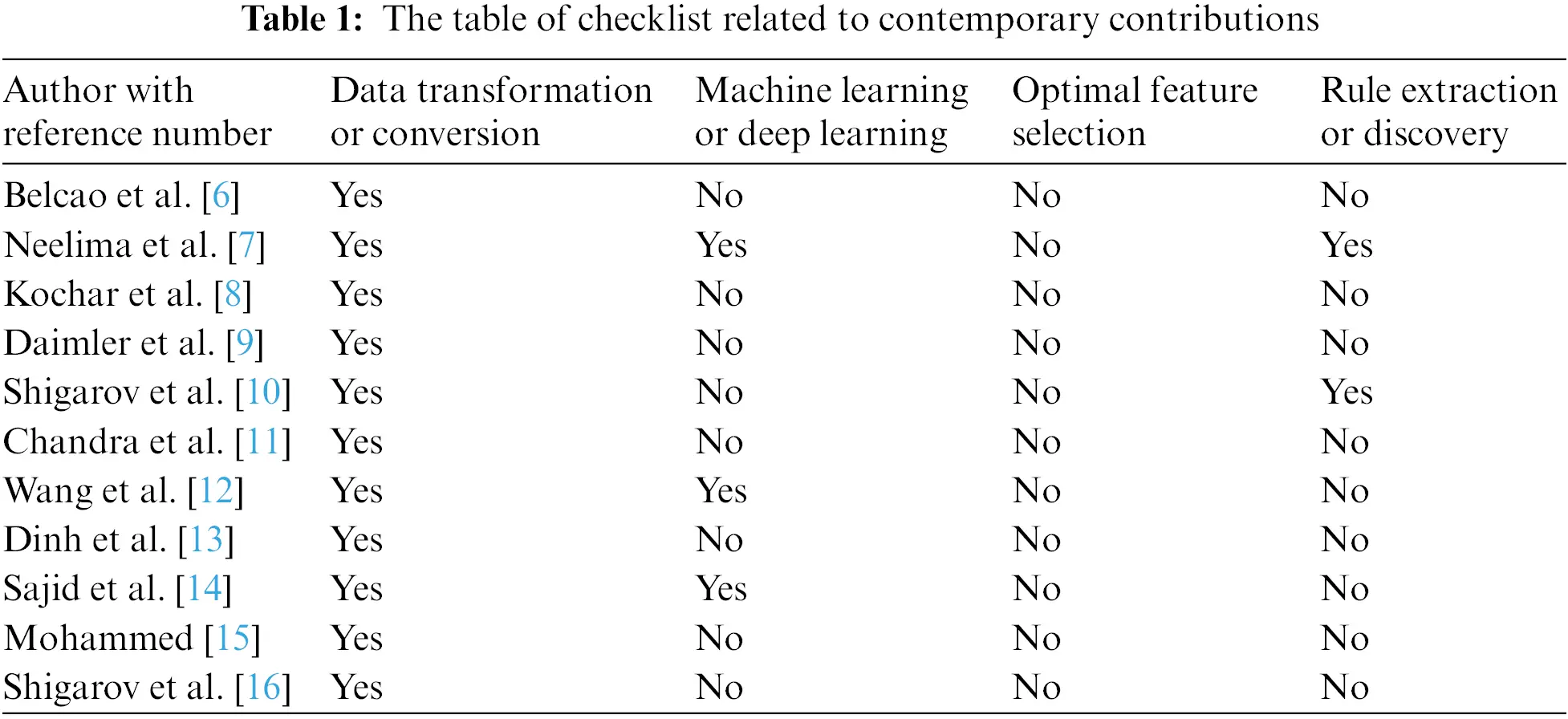 CMC | Free Full-Text | Automatic Rule Discovery for Data Transformation Using Fusion of ...