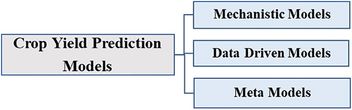 CMC | Free Full-Text | An Integrated Analysis of Yield Prediction ...