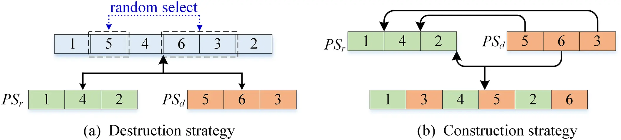 CMC | Free Full-Text | An Improved Iterated Greedy Algorithm for Solving Rescue Robot Path ...