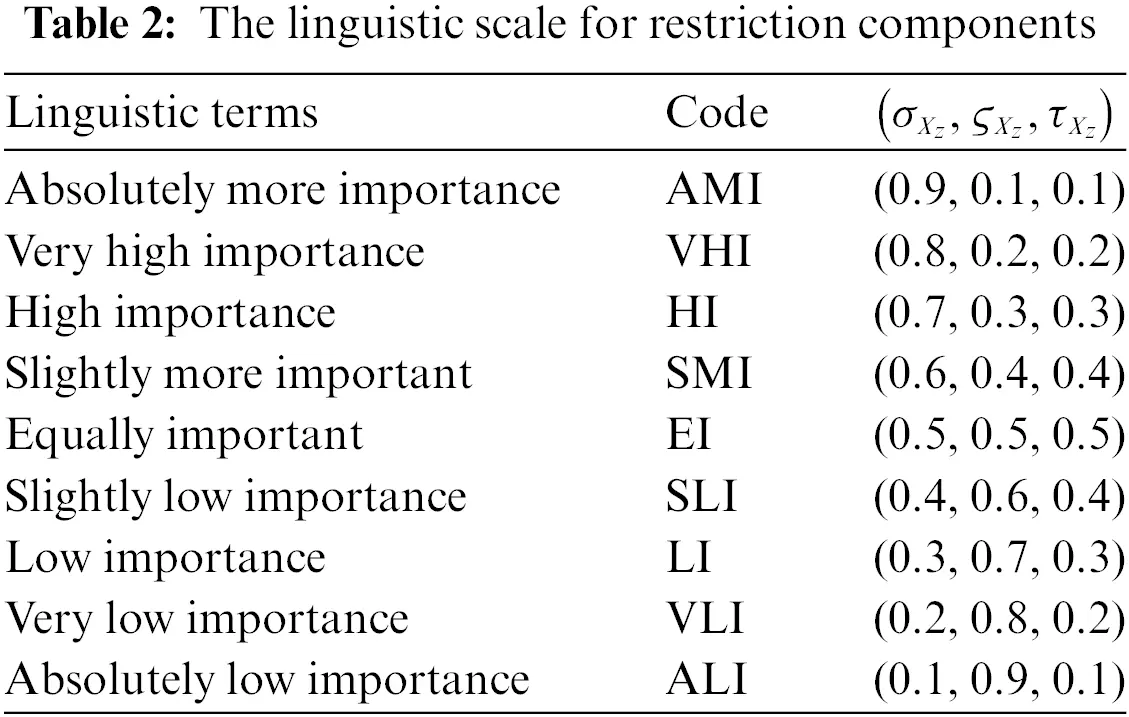 CMC | Free Full-Text | Fully Completed Spherical Fuzzy Approach-Based Z ...