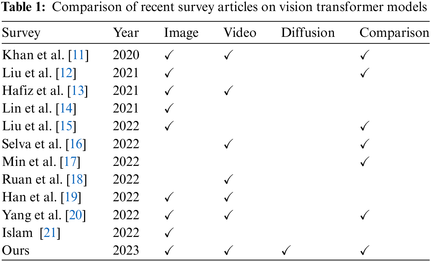CMC | Free Full-Text | A Comprehensive Survey of Recent Transformers in ...