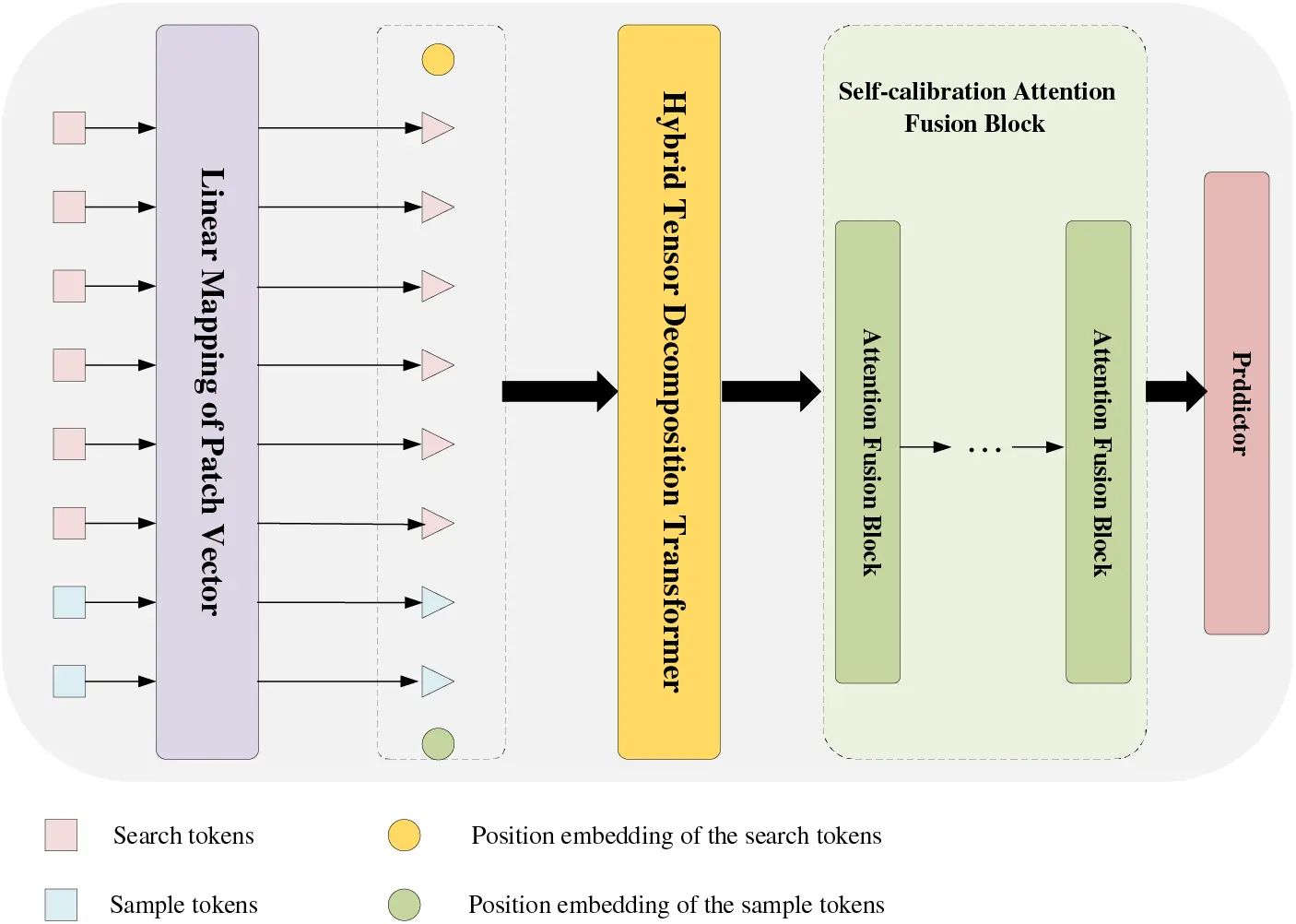 CMC | Free Full-Text | SMSTracker: A Self-Calibration Multi-Head Self-Attention Transformer for ...