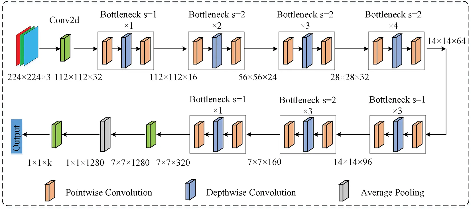 CMC | Free Full-Text | Enhancing Tea Leaf Disease Identification with ...