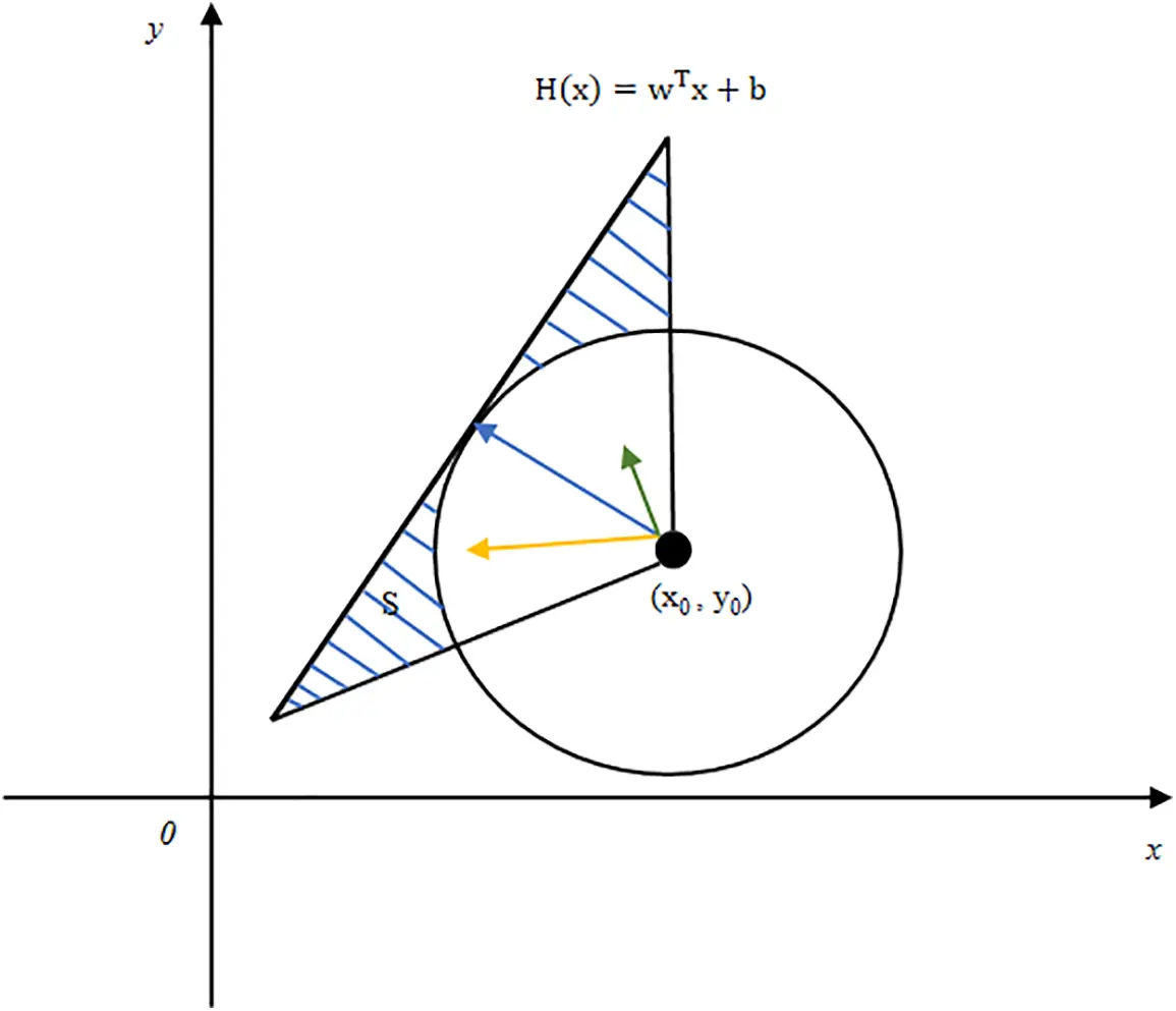 CMC | Free Full-Text | A Gaussian Noise-Based Algorithm for Enhancing Backdoor Attacks